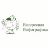 Иконка канала Интересная Инфографика