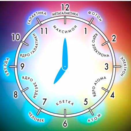 Иконка канала метагалактика