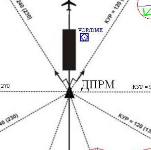 Иконка канала channel30458449