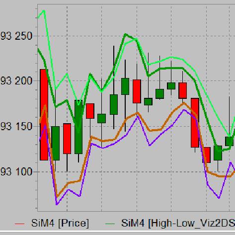 Иконка канала Трейдинг с прогнозированием движения цены