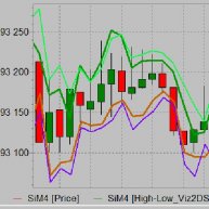 Иконка канала Трейдинг с прогнозированием движения цены