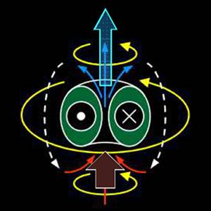 Иконка канала Градиентная  Эфиродинамика Мiра