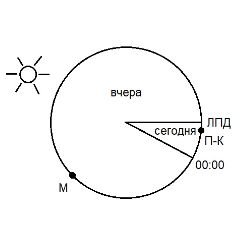 Иконка канала Олимпиадный факультатив МЭИ