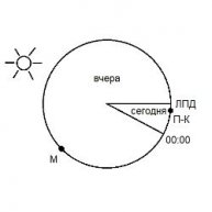 Иконка канала Олимпиадный факультатив МЭИ