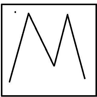 Иконка канала Mendiks