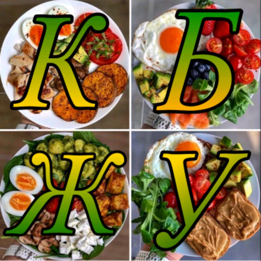 Иконка канала КБЖУ