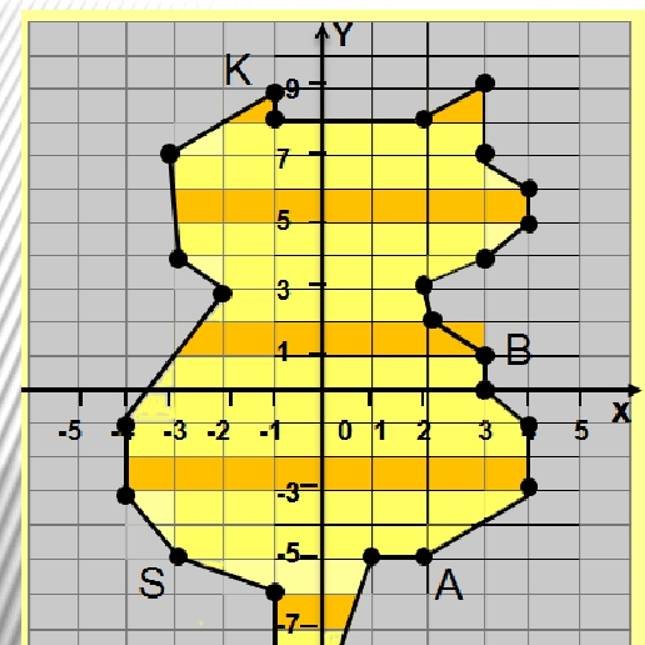 Иконка канала Екатерина Коренькова| Математика