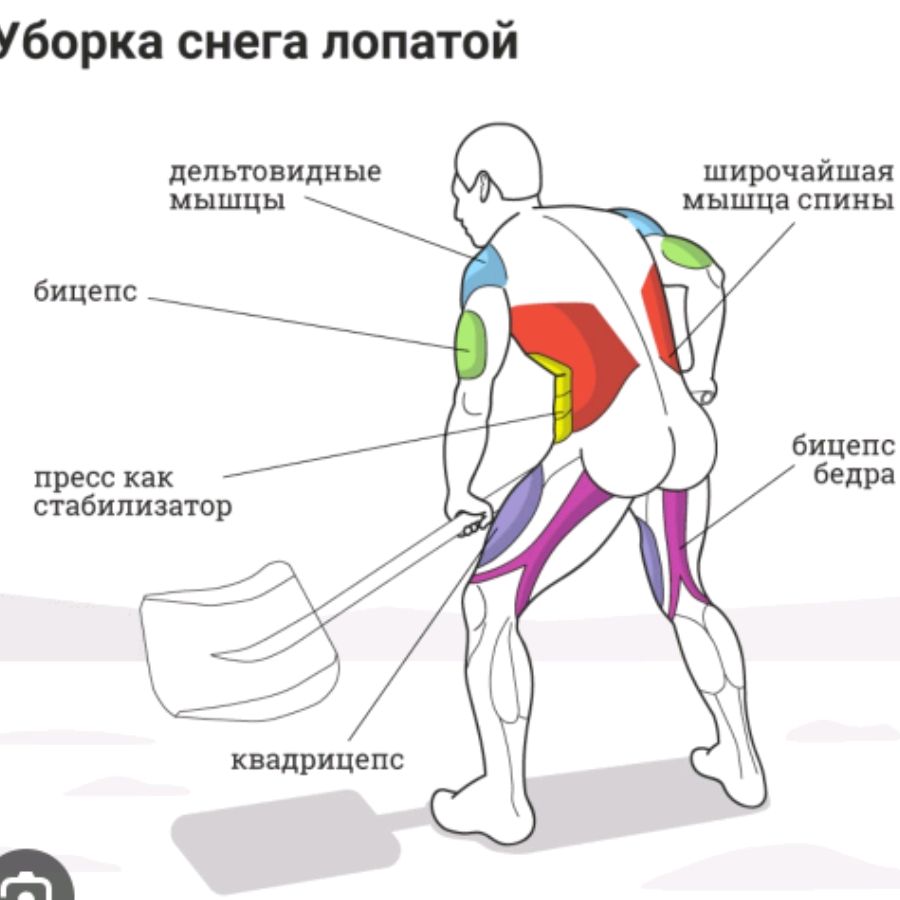 Иконка канала Всё Просто!