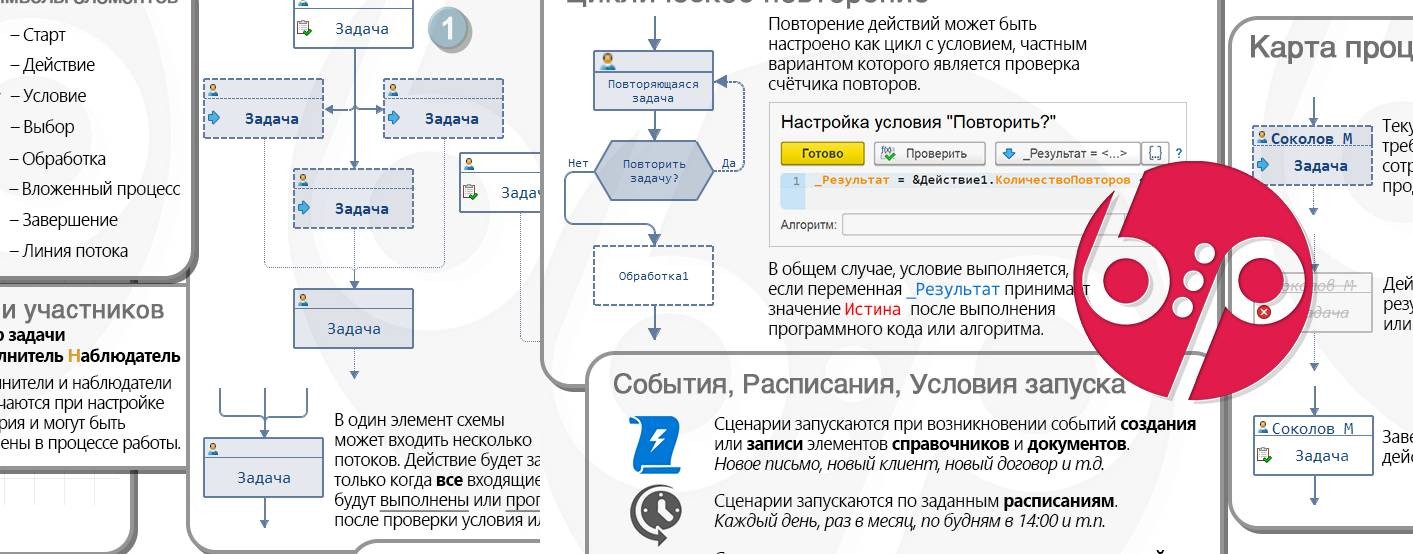 КонструкторБизнесПроцессов