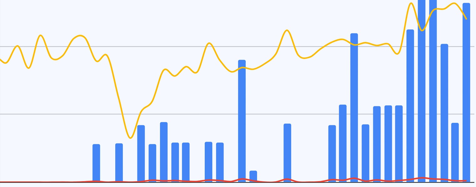 МПфакт сервис аналитики и оцифровки маркетплейсов