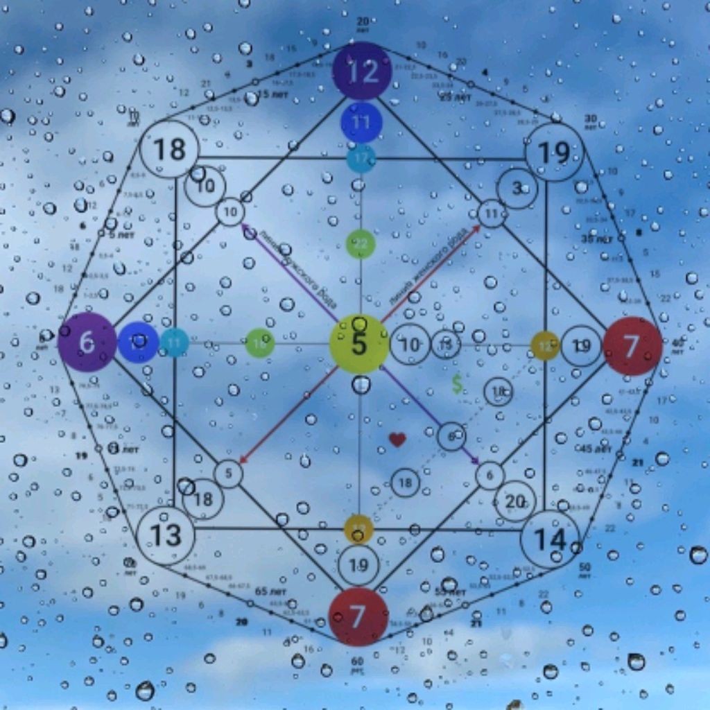 Наталья про Матрицу и Таро