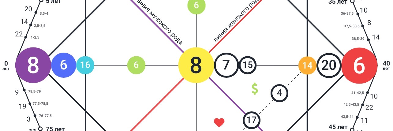 Матрица судьбы | Альбина Матрикс | Albina Matrix