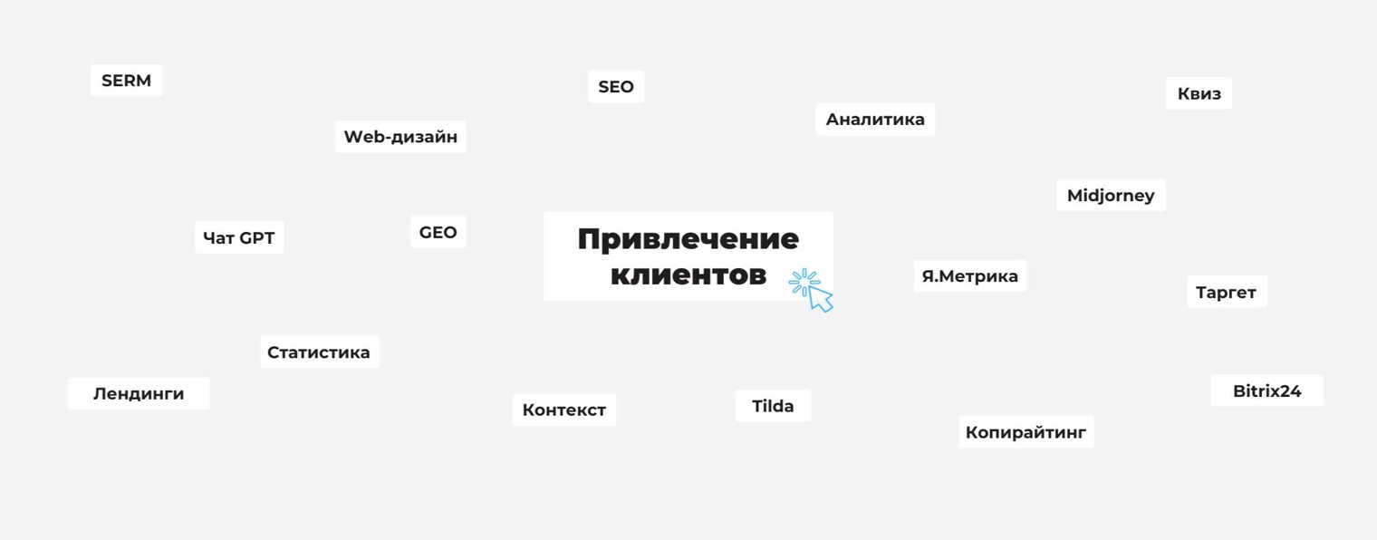 Агентство маркетинга  DMT Lab