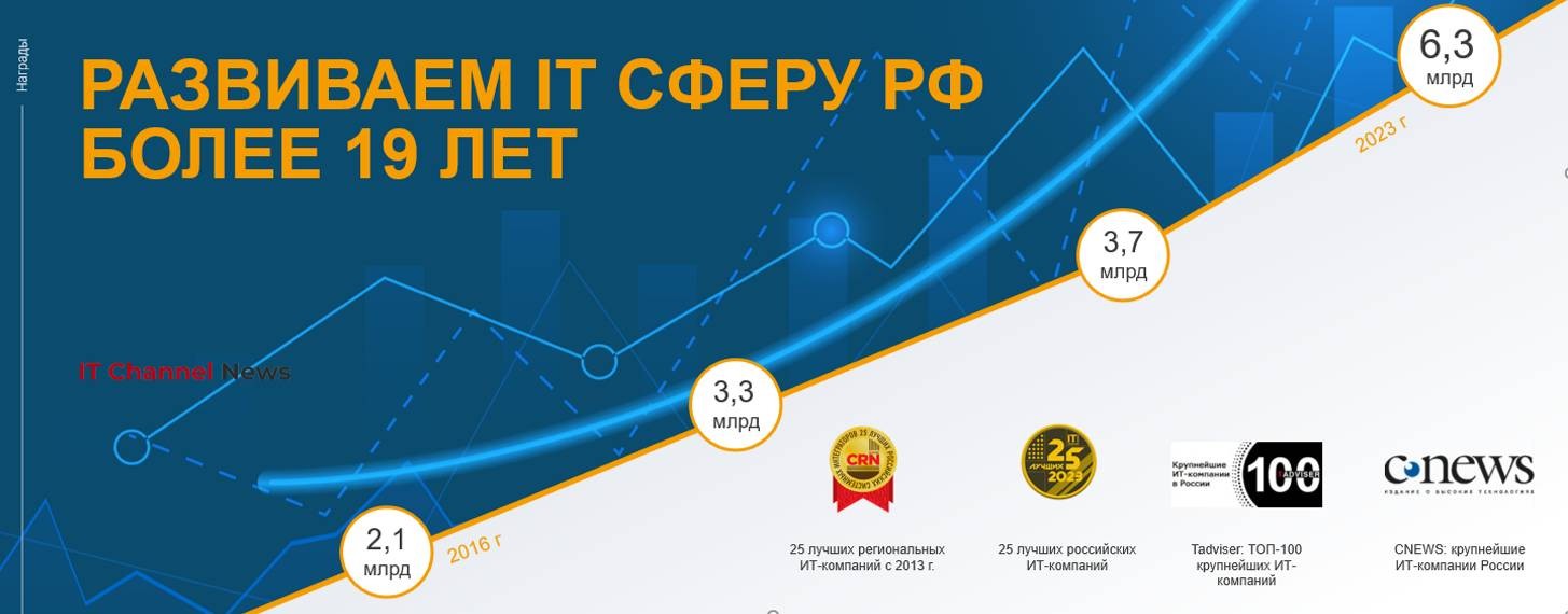 SINTO (Cистемный Интегратор)