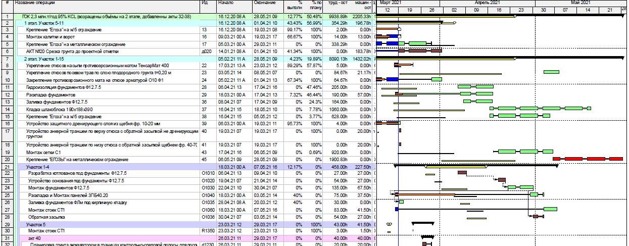 Проект под угрозой срыва