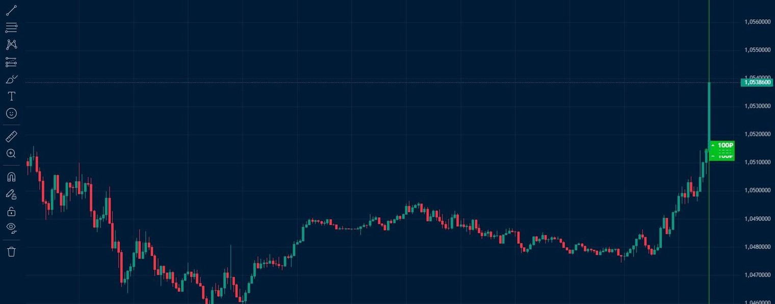 Бинарные опционы , обучение и торговля
