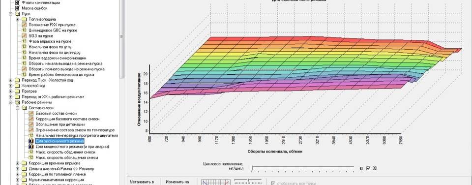 Чип-тюнинг двигателя|Лянтор