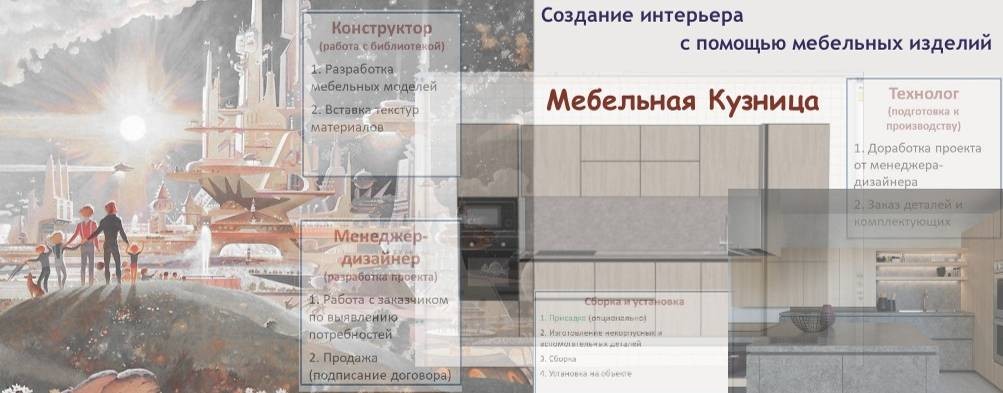 Мебельная Кузница