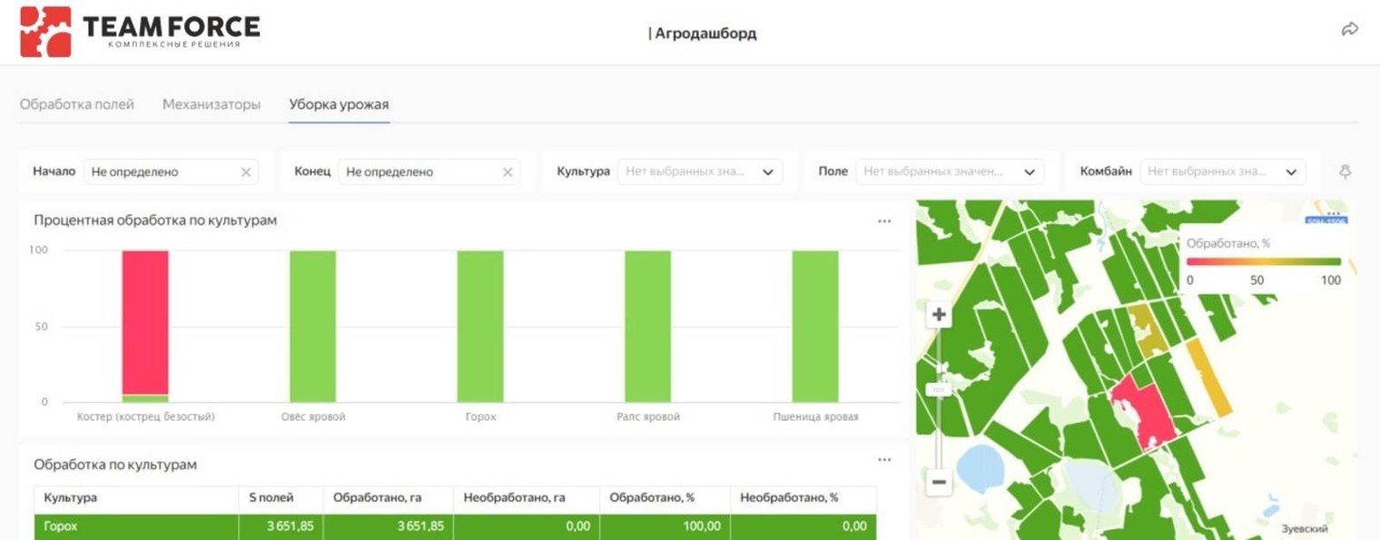 ТИМФОРС - TEAMFORCE