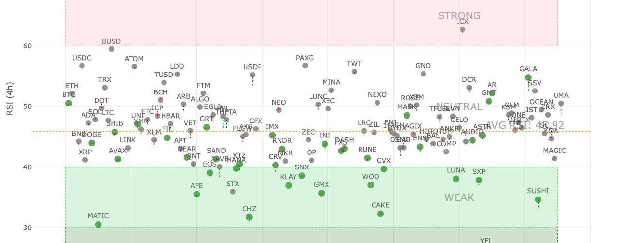 Скальпинг криптовалют