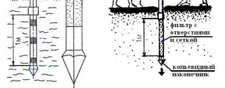 Вода в Огород