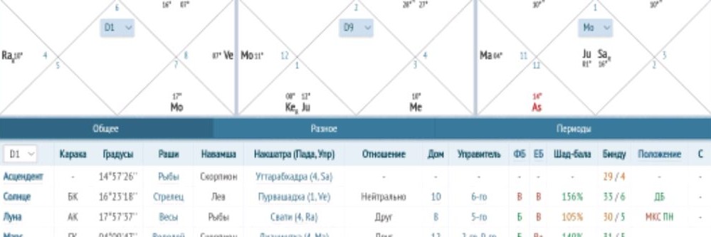 Сознание Изобилия