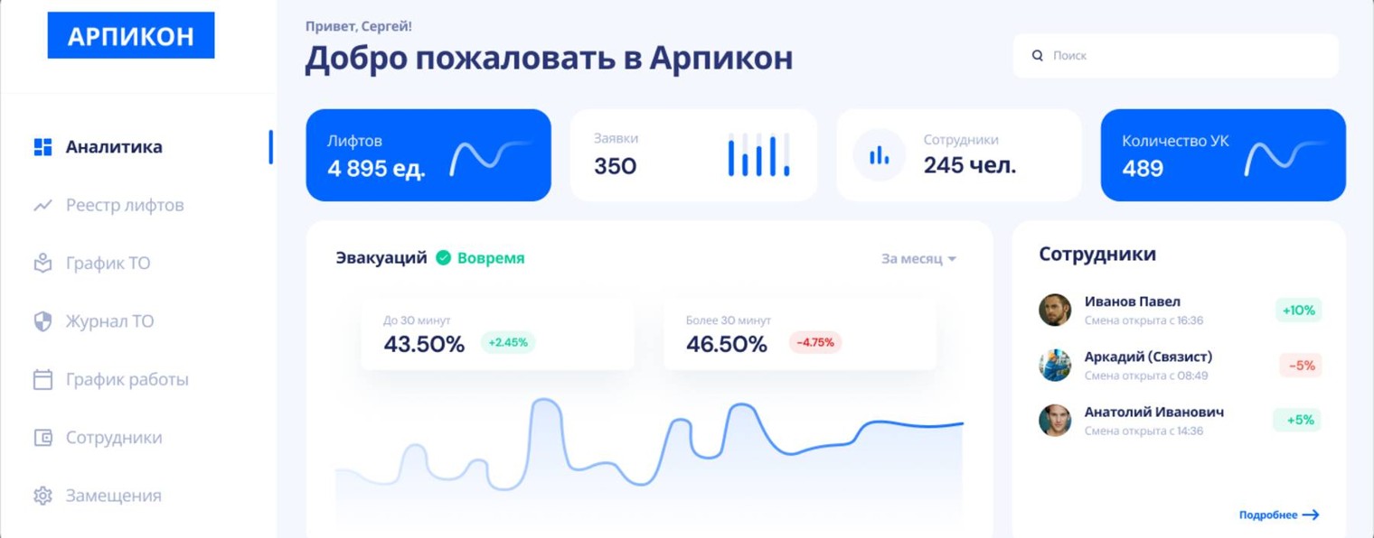 АРПИКОН - IT продукты для лифтовой отрасли