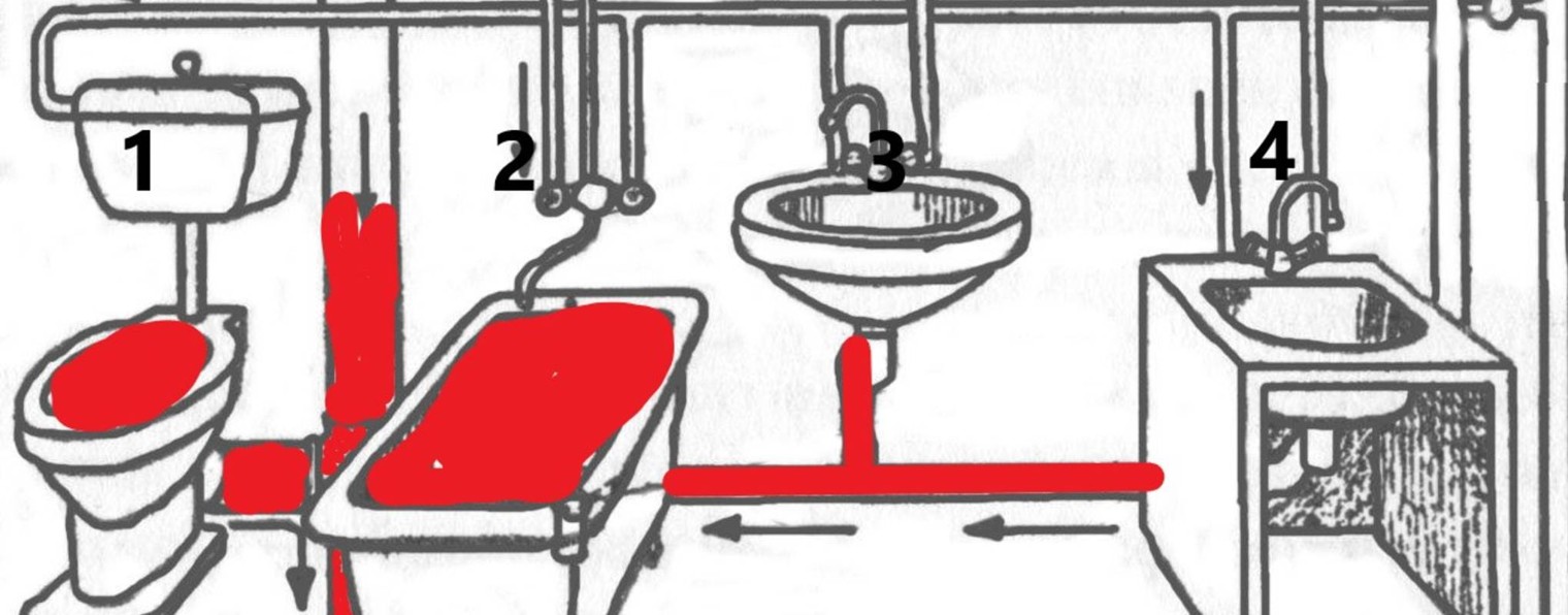 Чистые Трубы.РФ