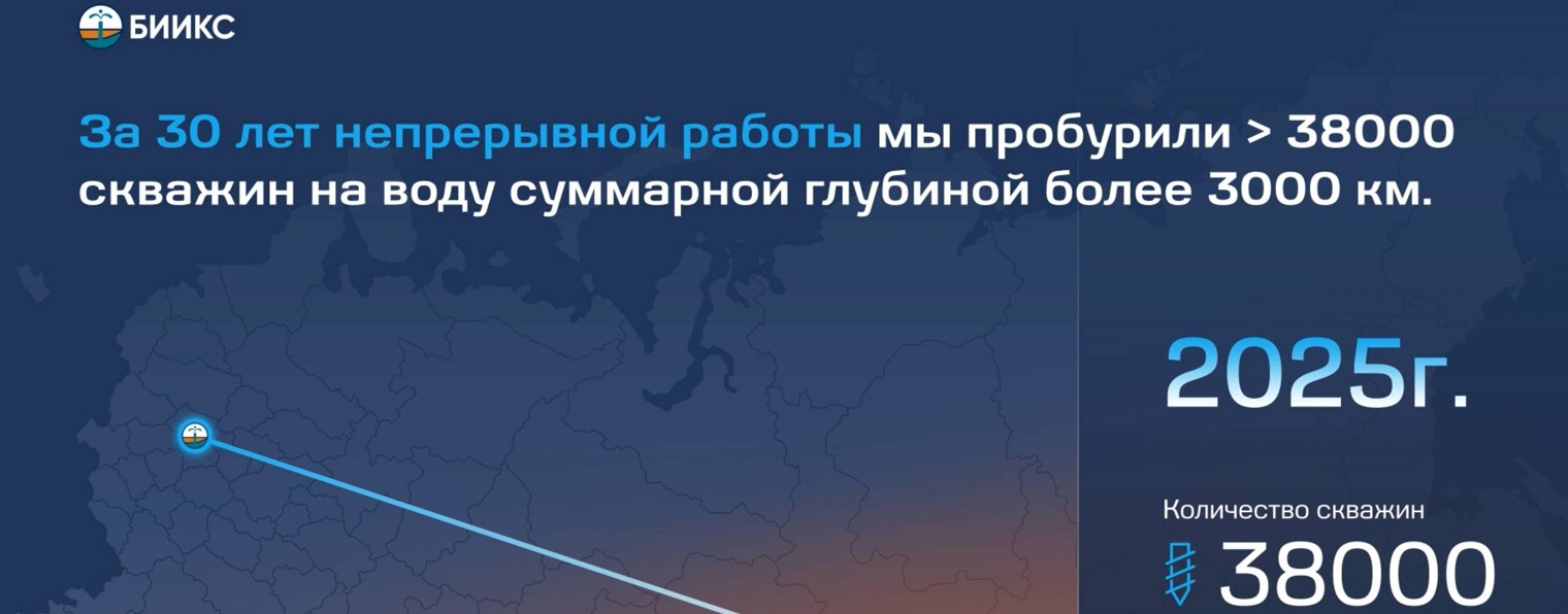 БИИКС Крупнейшая буровая компания