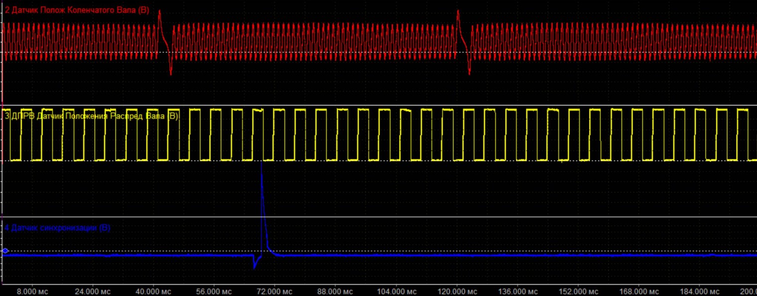 про ГБО и не только