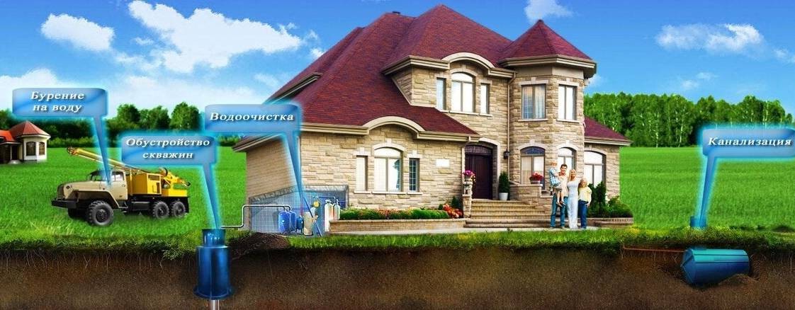 Бурение и обустройство скважины под ключ.