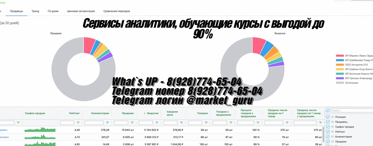 Маркет Гуру