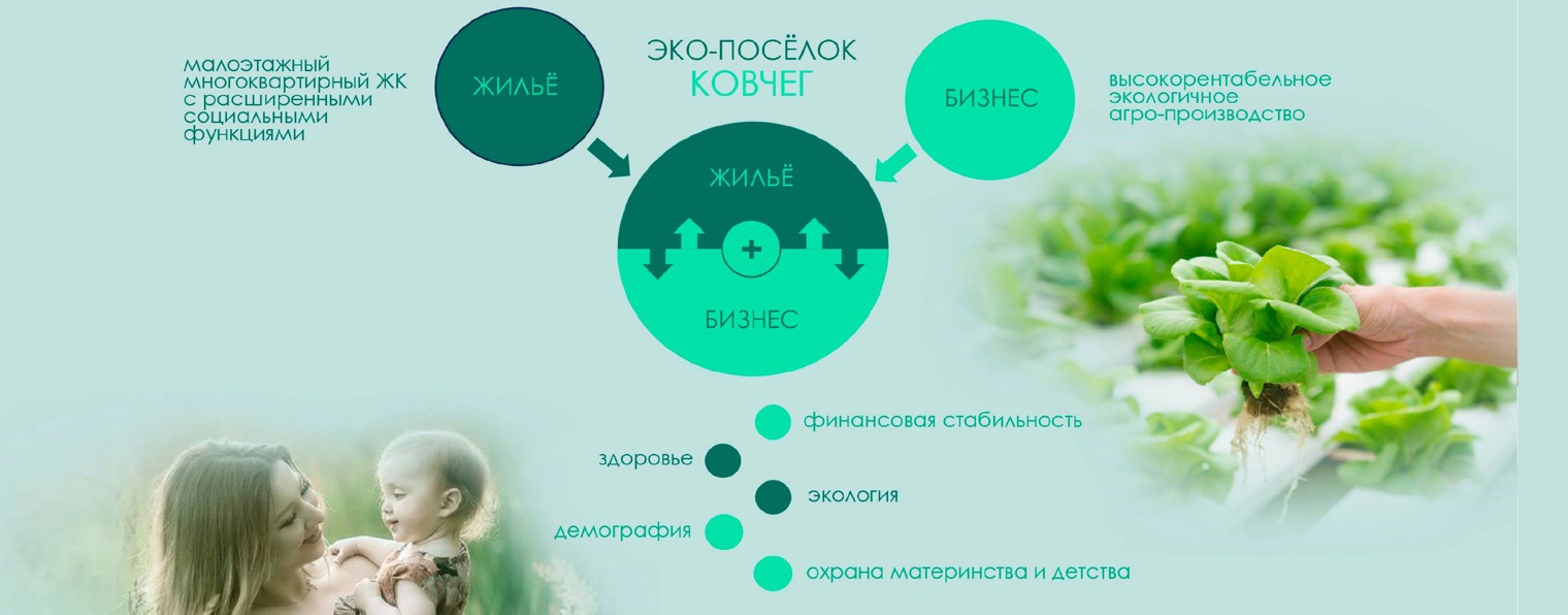 Эко-поселок Ковчег