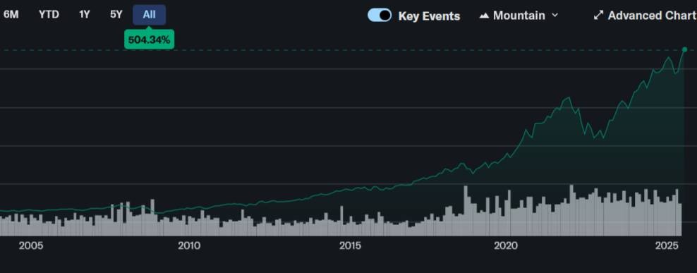 Павел Говорит