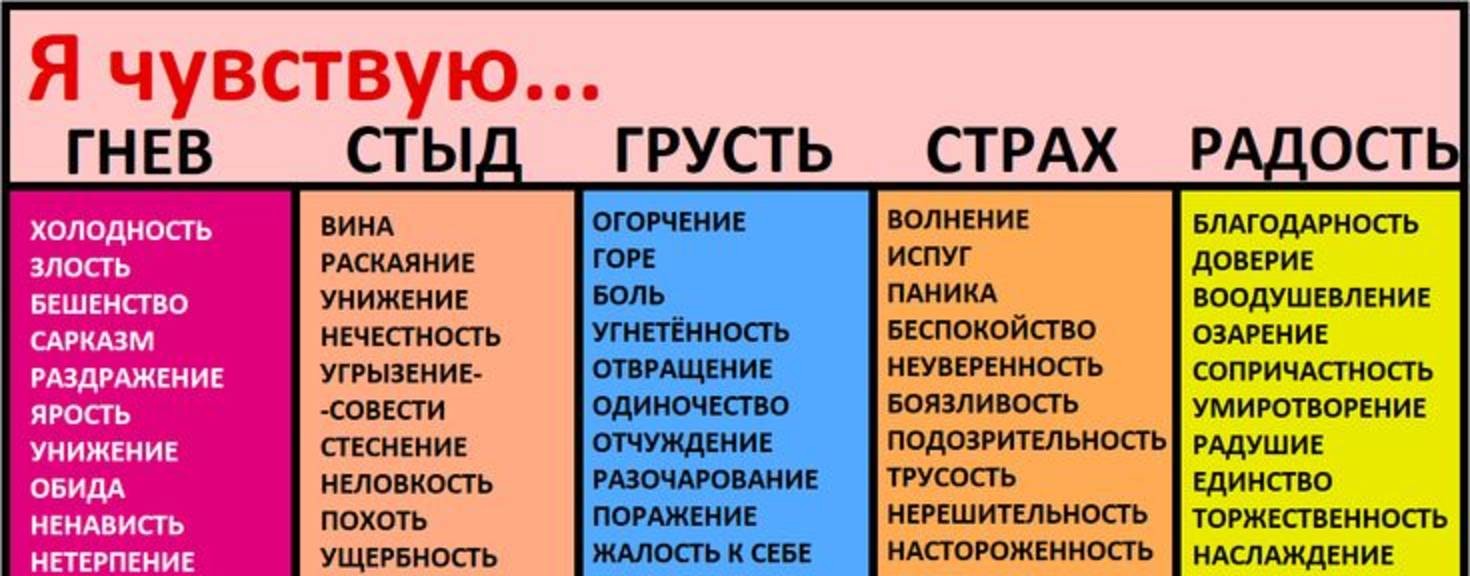 Десятова Василина. Психолог.