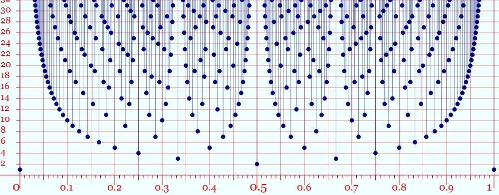 vvast - Математика и программирование