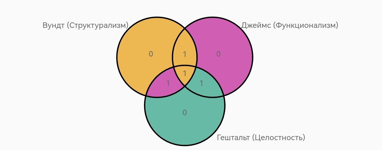 магистр лабубу