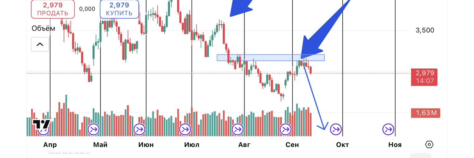 Трейдинг для всех