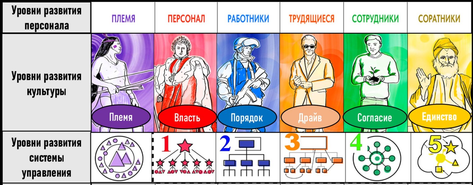 Как увеличить прибыль компании