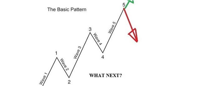 Волновой анализ с Анастасией Игнатенко
