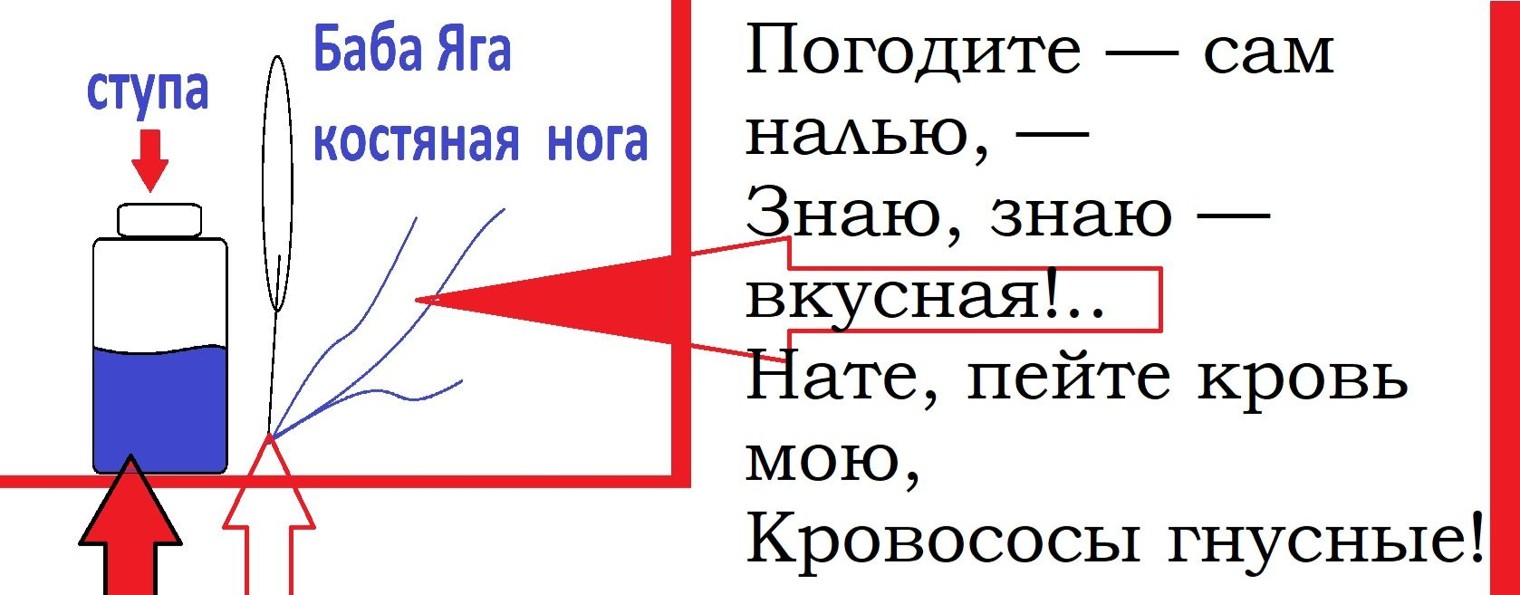 Сказка правда.