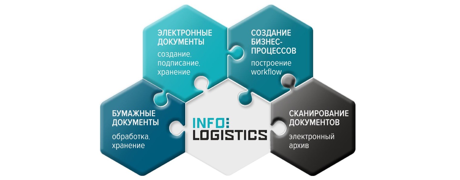 Инфолоджистикс