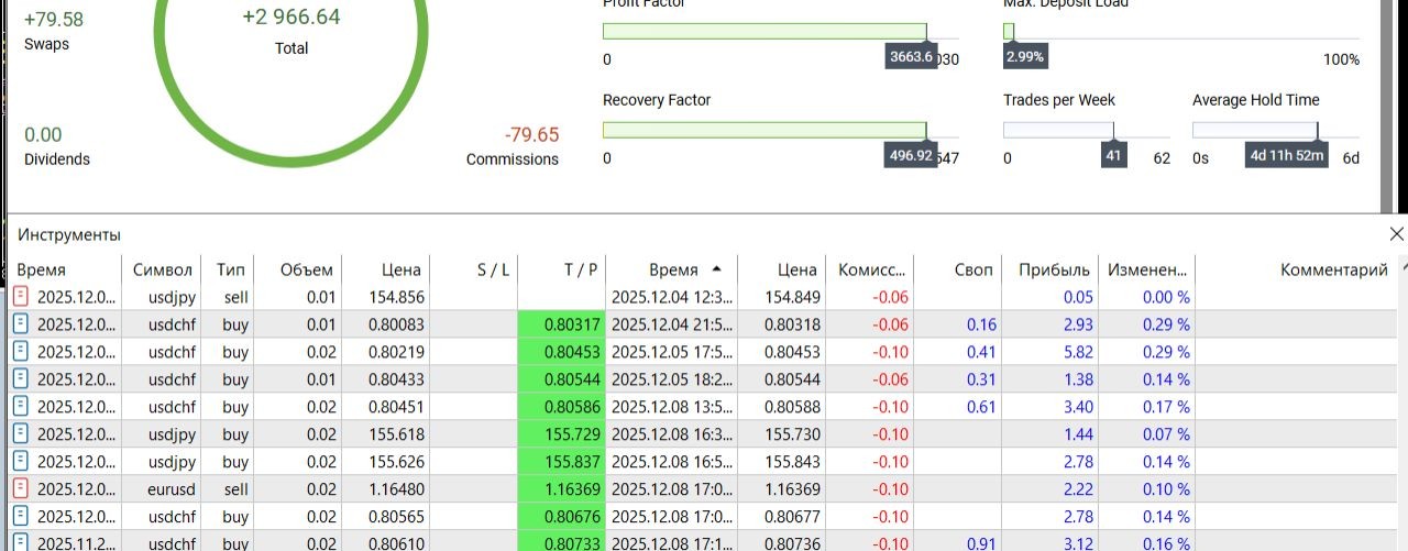 Аргентарий_Инвестиции + Форекс.