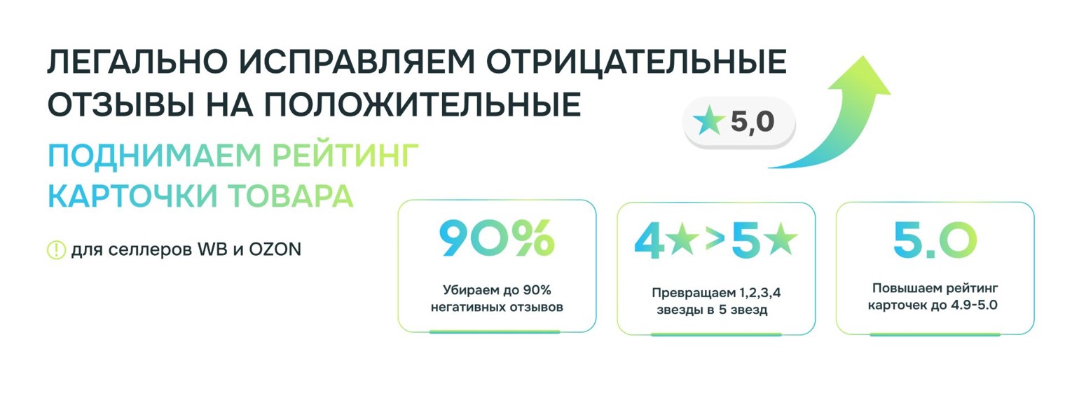 Reputa - Удаление негатива WB / OZON