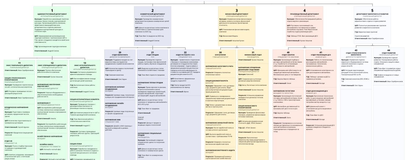 Решение от Львовича