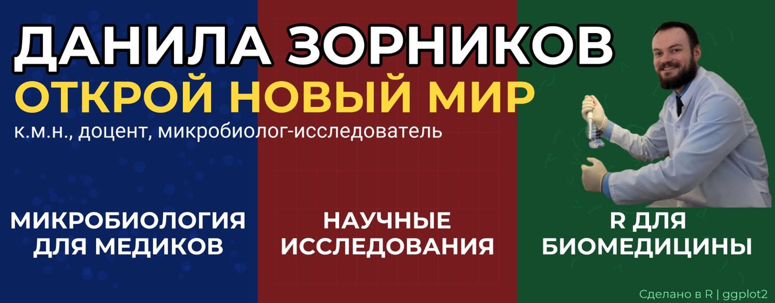 Данила Зорников