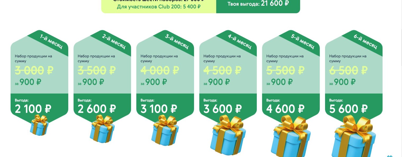 ЗОЖ, доход на полезных рекомендациях