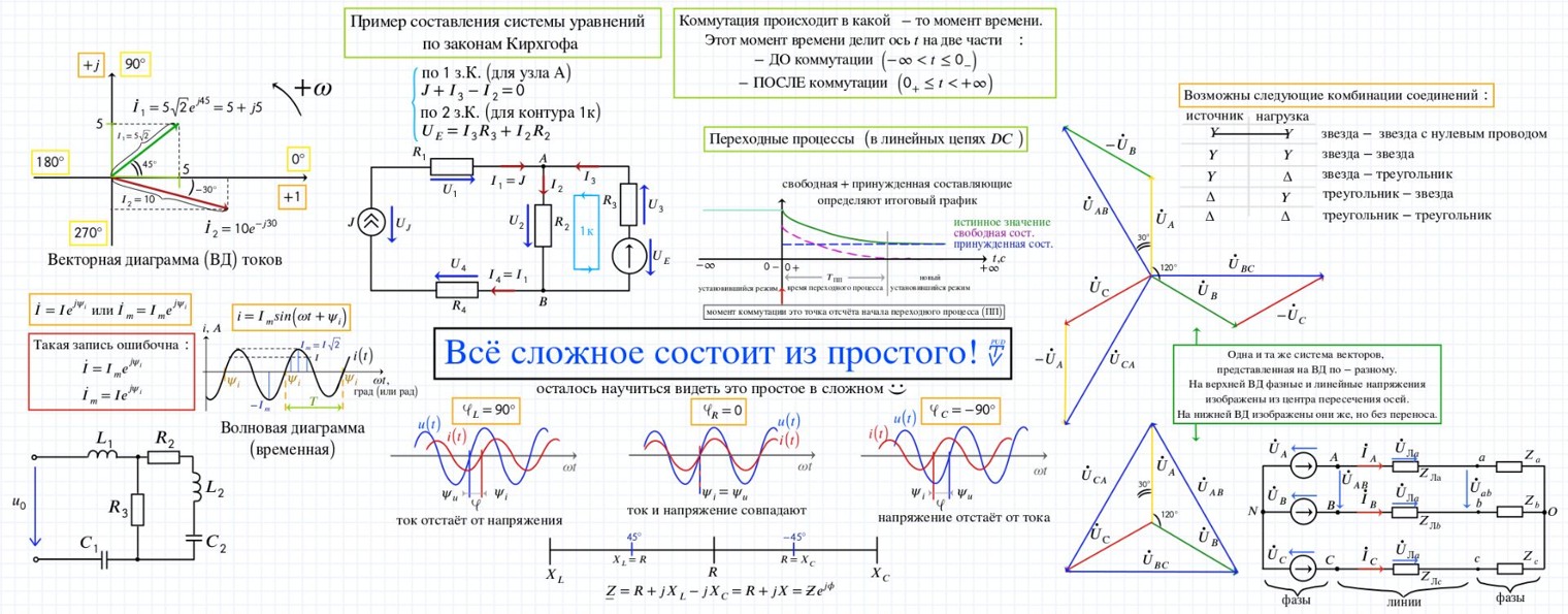 ТОЭ ТВ Электротехника  (TOE TV)