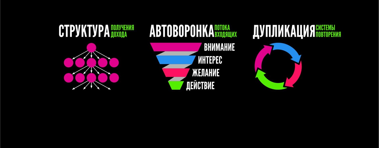 Олег Ковалев / Сетевой Бизнес