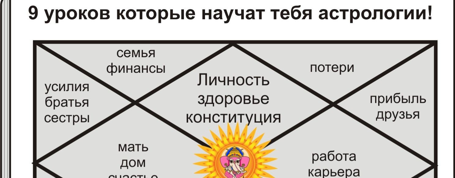 Сам Себе Астролог